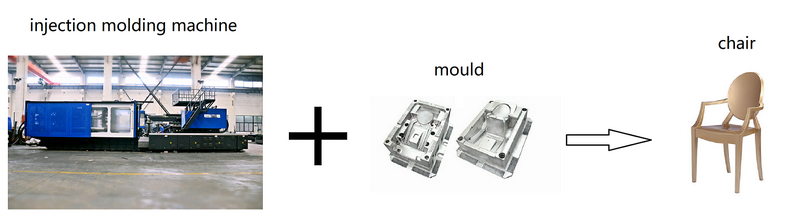 Plastic chair making machine - Haichen