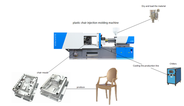 Plastic chair injection molding machine - Haichen