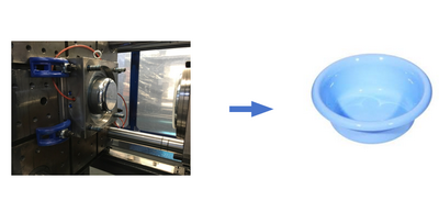 Plastic basin production - Haichen
