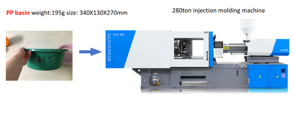Plastic basin production - Haichen
