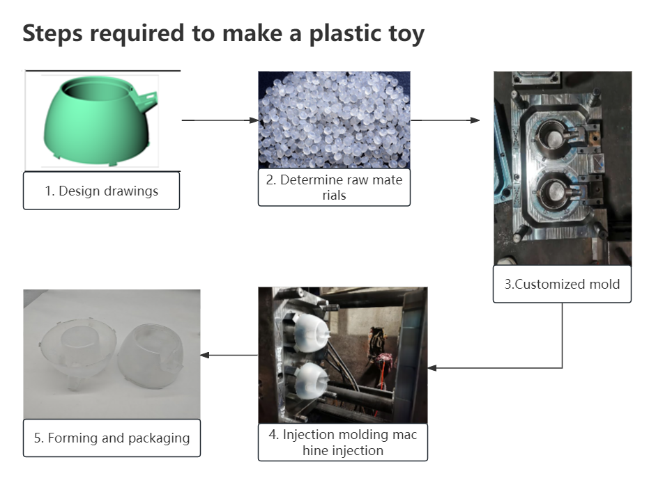 Plastic toy making machine - Haichen