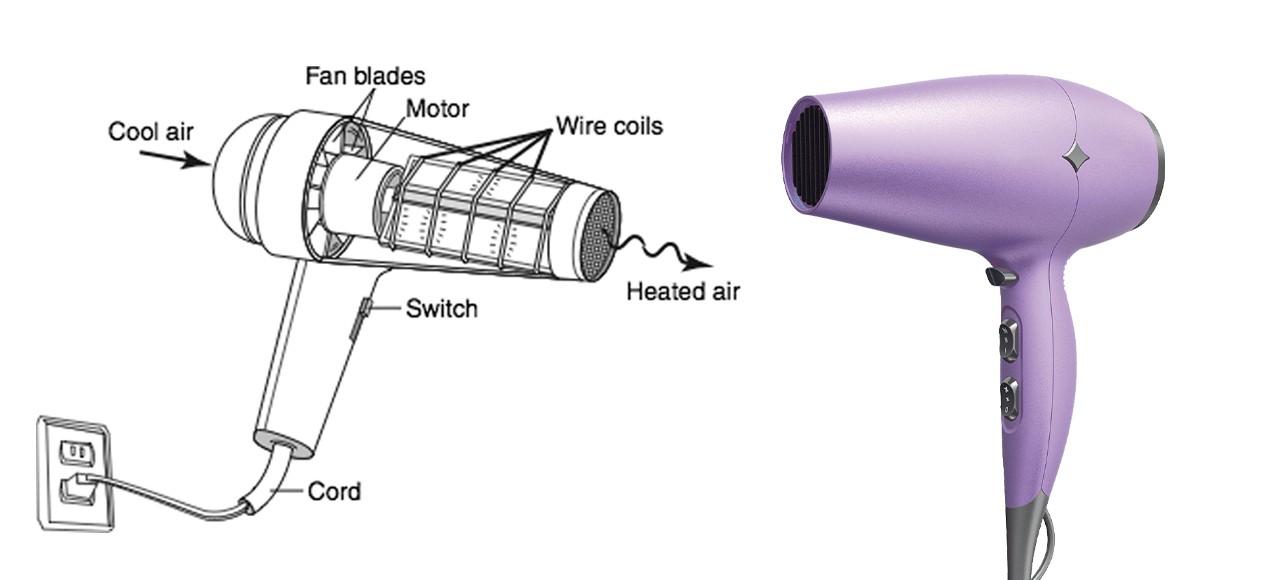 Unlocking the Hidden Secrets of Hair Dryers: Are You in the Know? – UTRUST