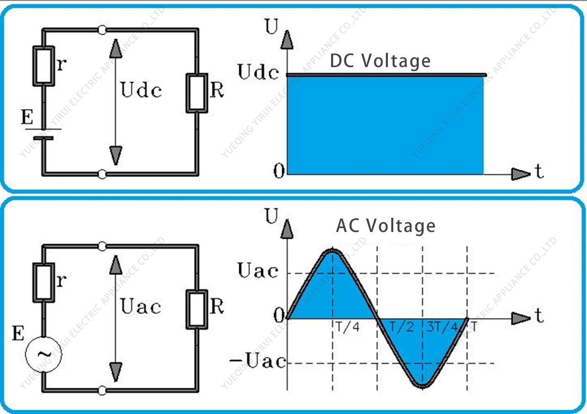 What's the differences between AC and DC circuit breaker ...