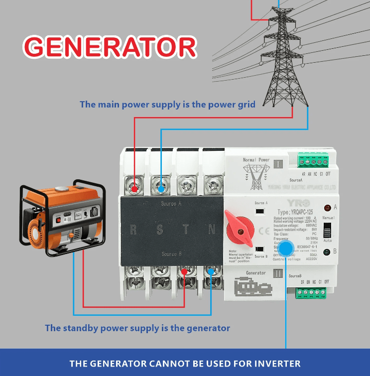 What is an Automatic transfer switch？ - yroenergy